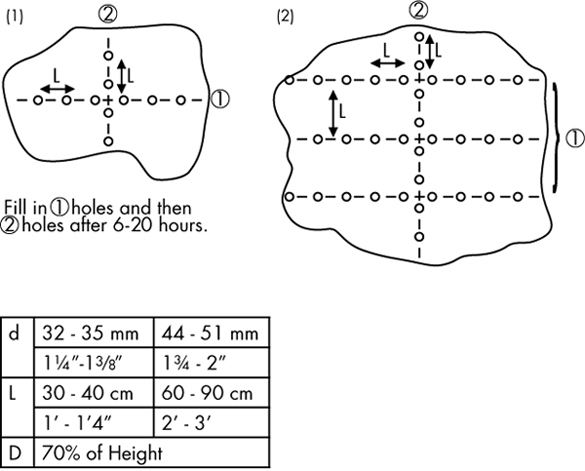 Rock Splitting Hole Patterns for Non-Explosive Demolition